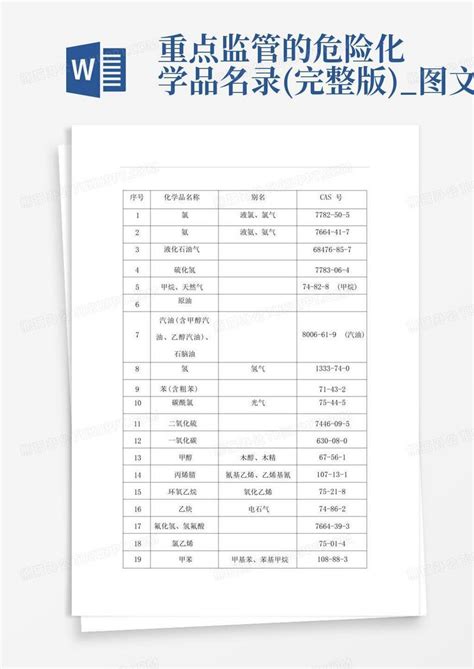 重点监管的危险化学品名录 完整版 图文Word模板下载 编号qgynoaev 熊猫办公