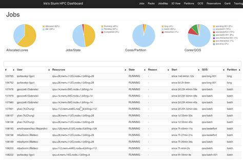 Overview Ul Hpc Tutorials