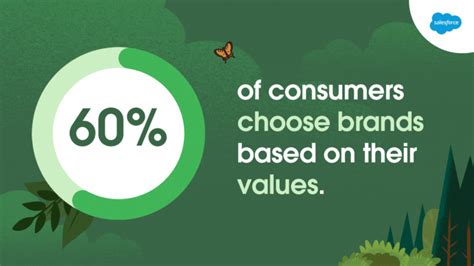 Salesforce On Linkedin Values Matter — You Can Do Good And Do Well