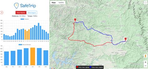 Interface With The Fastest And Safest Route Download Scientific Diagram