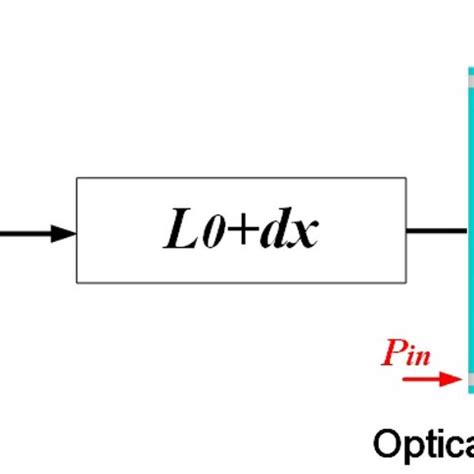 The Transformation Of Input Acceleration Into Output Optical Power