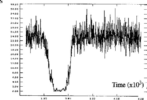 Figure 2 From Training Data Selection By Detecting Predictability In