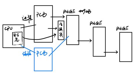 Linux系统编程 8、线程csdn Linux系统编程 多线程 Csdn博客