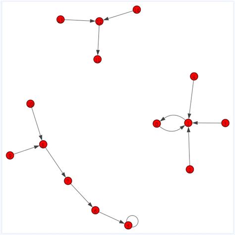 Toy Model For Demonstration Of The Intuitive Method To Visualize