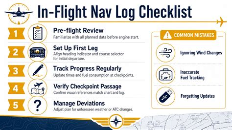 Vfr Nav Log A Pilots Guide To Cross Country Planning