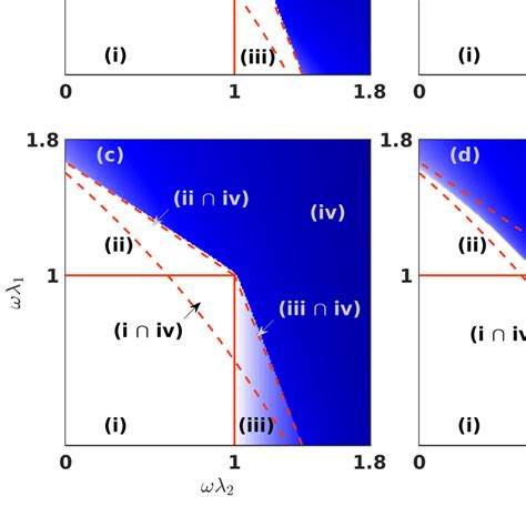Validation Of Analytic Predictions Shown Is Comparison Of The