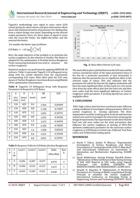 IRJET- Analysis of Cutting Process Parameter During Turning of EN 31 for Minimum Surface ...