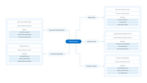 Sql Server Filtered Indexes How And When To Use Them