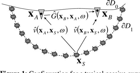 Figure 1 From Seismic Interferometry By Multi Dimensional Deconvolution For Passive Transient