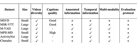 Table 16 From Combinatorial Analysis Of Deep Learning And Machine