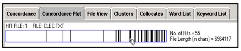 Concordance Plot — Antconc Manual Documentation