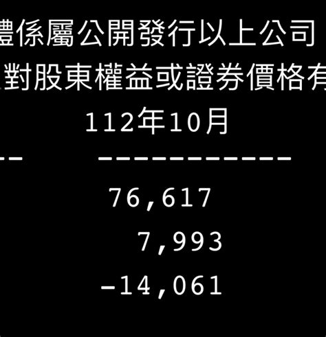 1529 樂事綠能 樂事綠能10月自結損益： 1400萬｜股市爆料同學會