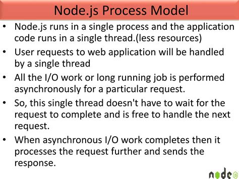 Introduction To Node Jspdf