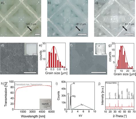 TwoPhoton Polymerization Of Nanocomposites For Additive Manufacturing
