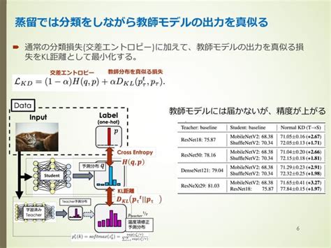 Revisiting Knowledge Distillation Via Label Smoothing Regularization PDF Chemistry
