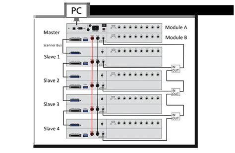 Multiplexers Associated Research