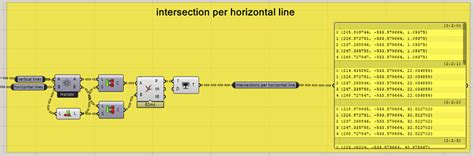 Multiple Curves Intersections Strategy Grasshopper Mcneel Forum
