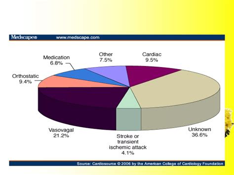 Syncope Ppt