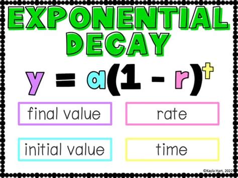 Writing Exponential Equations Vocabulary Posters Word Wall By We Hart Algebra