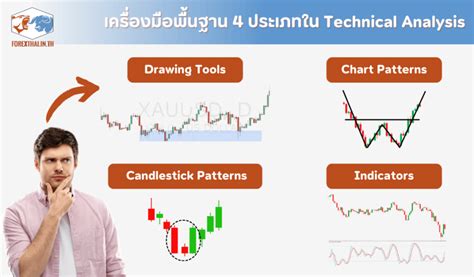การวิเคราะห์ทางเทคนิค Technical Analysis คืออะไร Forexthai In Th