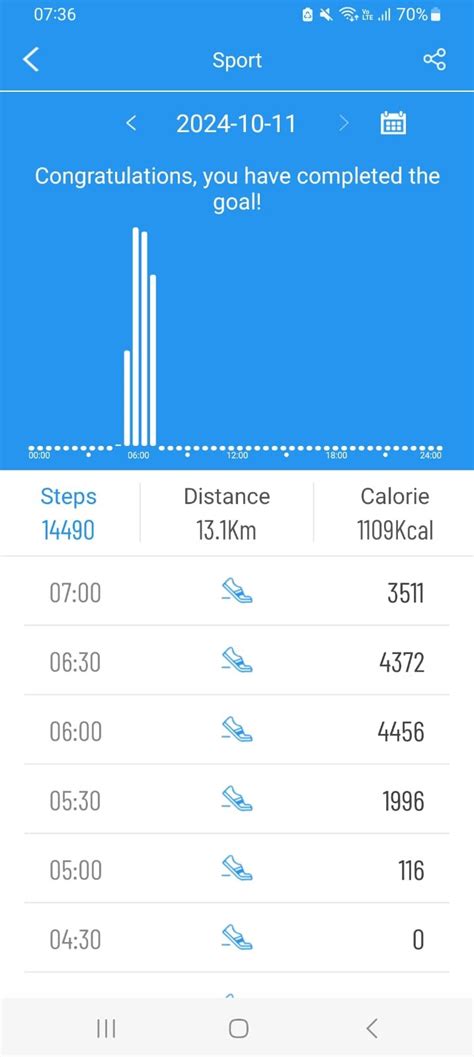 Nicholas Geza Bcom On Linkedin Staying Active Isnt Just About Physical Fitness—its About