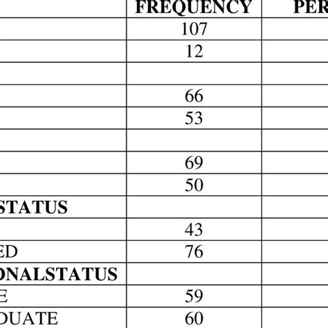Bivariate Analysis Showing Association Of Knowledge With Download