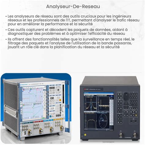 Analyseur de réseau Electricity Magnetism
