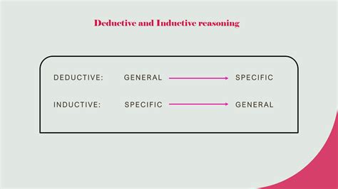 SOLUTION Inductive And Deductive Approaches Studypool