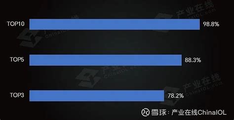 2 6亿台！2023转子压缩机规模迈上新台阶 压缩机 空调 空调行业 中国作为全球转子压缩机最主要的生产基地，产量在全球占比已接近