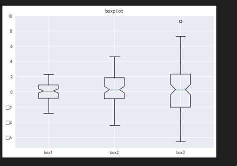 Matplotlib Lian
