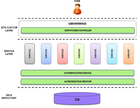 Perfspy Perfspy 1 Runtime Logging And Performance Monitoring Using