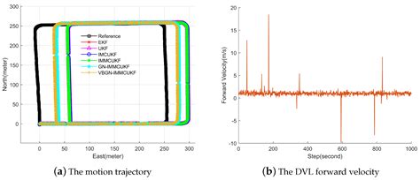 A Robust And Adaptive Auv Integrated Navigation Algorithm Based On A Maximum Correntropy Criterion