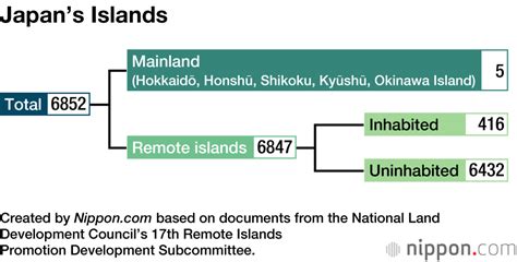 Japan Islands