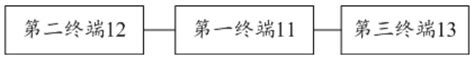 一种视频审核系统及方法与流程