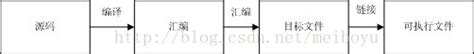 程序运行机制详解 Csdn博客