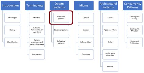 The Singleton The Alternatives Monostate Pattern And Dependency Injection