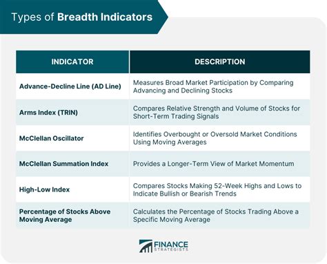 Breadth Indicator Definition Role Types And Common Mistakes