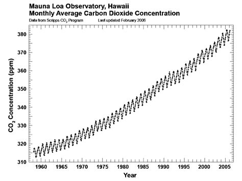 Analyzing And Interpreting Scientific Data Worksheet Answers Printable Sheet Education