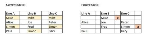 Hide Other Duplicates Using Cond Formatting If Function Based On X In Adjacent Cell