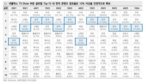 자료 미디어 운명에 베팅할 시기 메리츠證