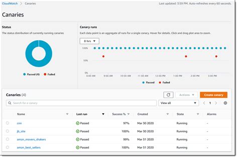 Testing Auto Scaling In Aws Loadview