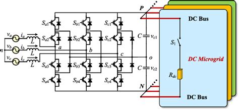Figure 1 From Cascade Control Of Grid Connected Npc Converters Via Sliding Mode Technique