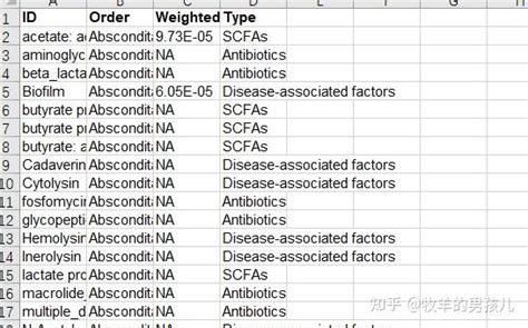 R语言ggplot2柱形图组合热图 知乎