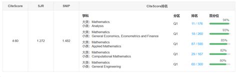 Nonlinear Analysis Real World Applications：非线性模型期刊