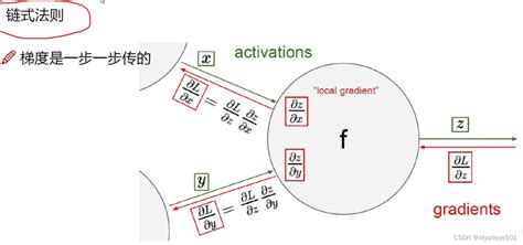深度学习（神经网络）csdn神经网络 Csdn博客