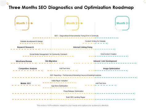 Three Months Seo Diagnostics And Optimization Roadmap Presentation Graphics Presentation