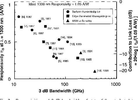Figure 2 From Techniques And Performance Of Intensity Modulation Direct