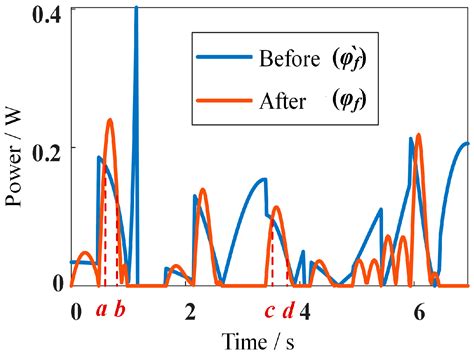 machines free full text a low energy consumption planning method