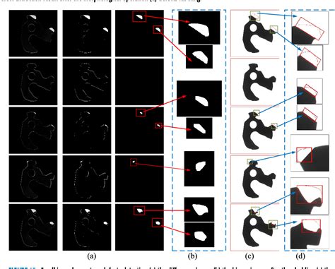 Figure 1 From Image Alignment Based Matching For Irregular Contour Defects Detection Semantic