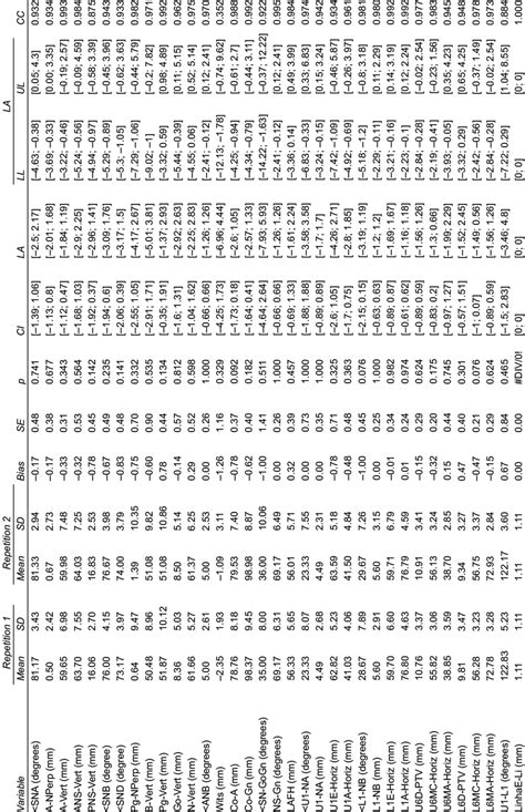 Results Of Repeatability Evaluation Download Table